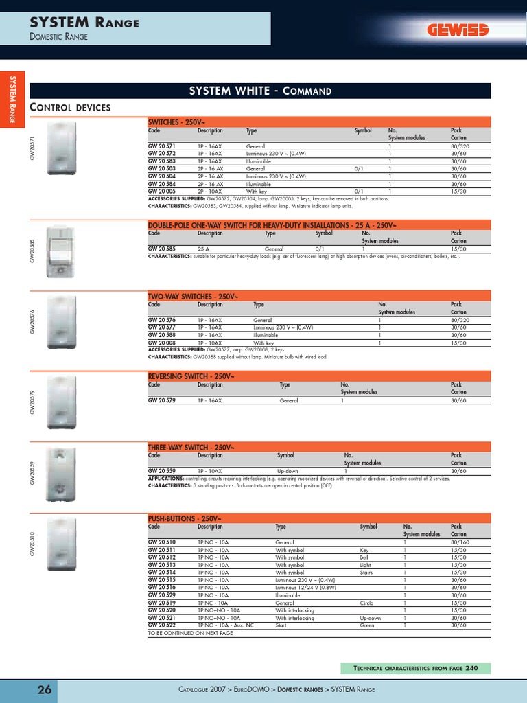 Gewiss Switches and Control Devices | PDF | Ac Power Plugs And Sockets ...