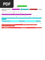Tectonic Plates Color Coding Guide | PDF