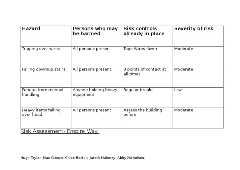 Risk Assessment For Music Prod1 | PDF