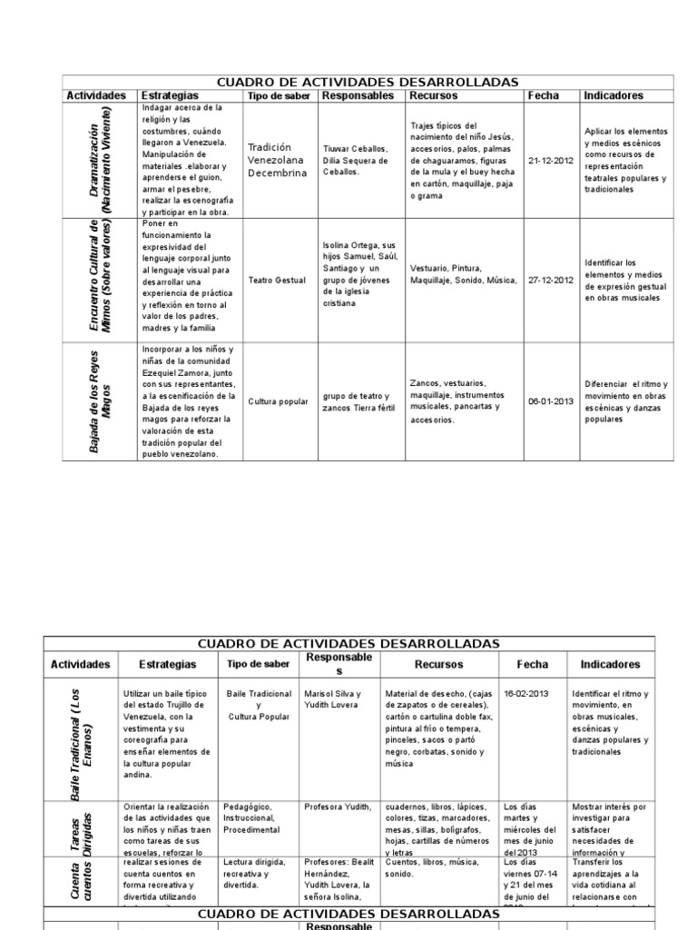 Actividades Culturales y Educativas | PDF | Teatro | Bailes