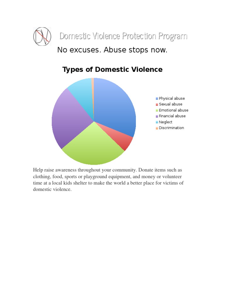 Types of Domestic Violence Awareness | PDF | Lifestyle