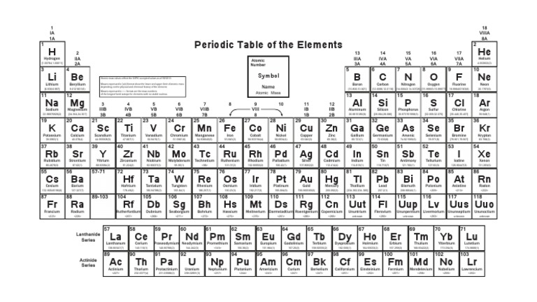 Periodic Table Overview | PDF | Fluorine | Chemical Elements