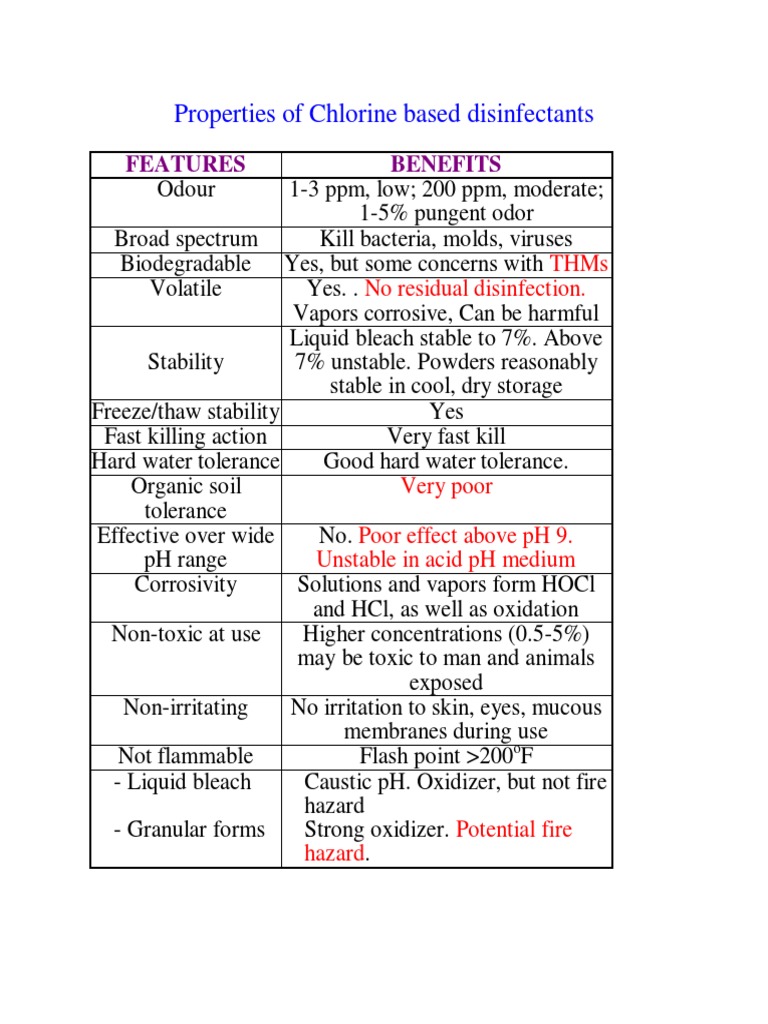 Properties of Chlorine Disinfectants | PDF | Disinfectant | Chlorine