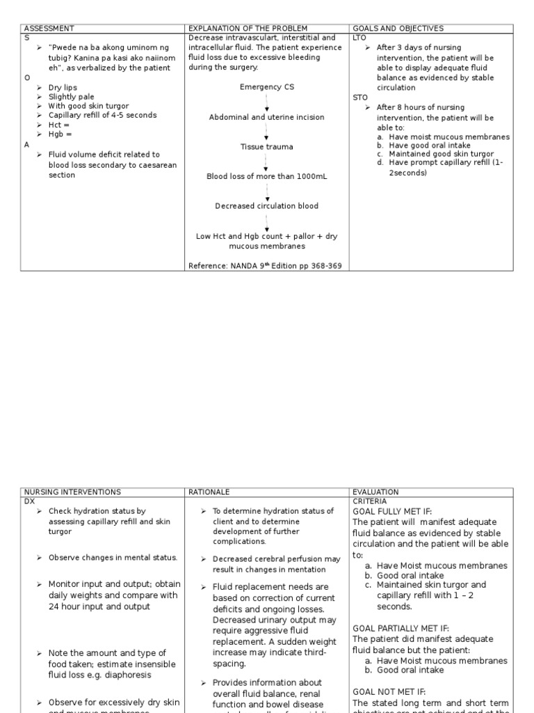 Fluid Volume Deficit | PDF | Dehydration | Medical Specialties