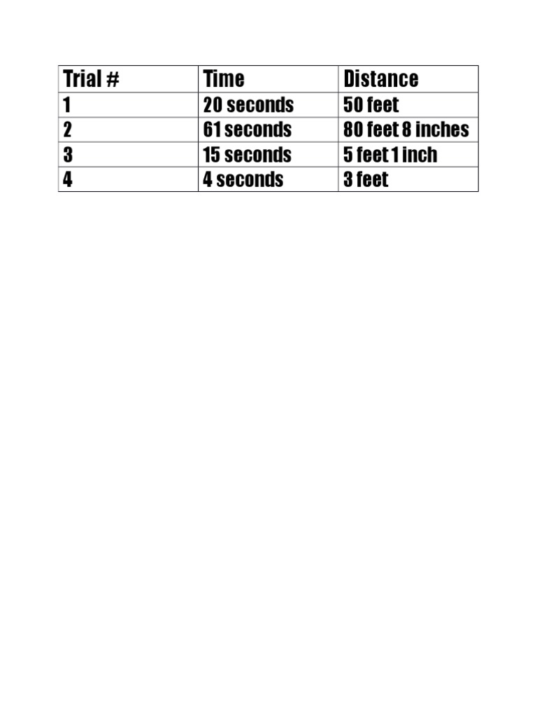 Trial 2 | PDF