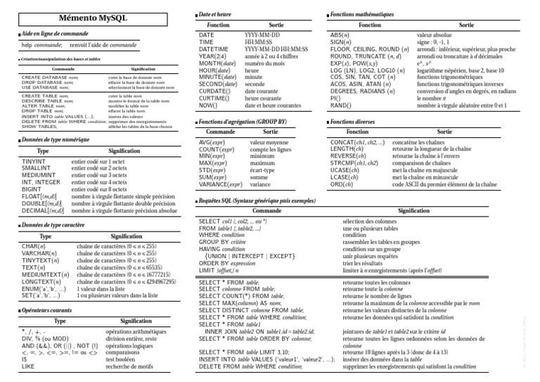 Memento Mysql | PDF | SQL | Nombre