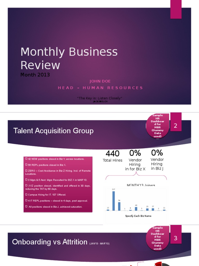HR Monthly Business Review Sample Presentation | Turnover (Employment ...