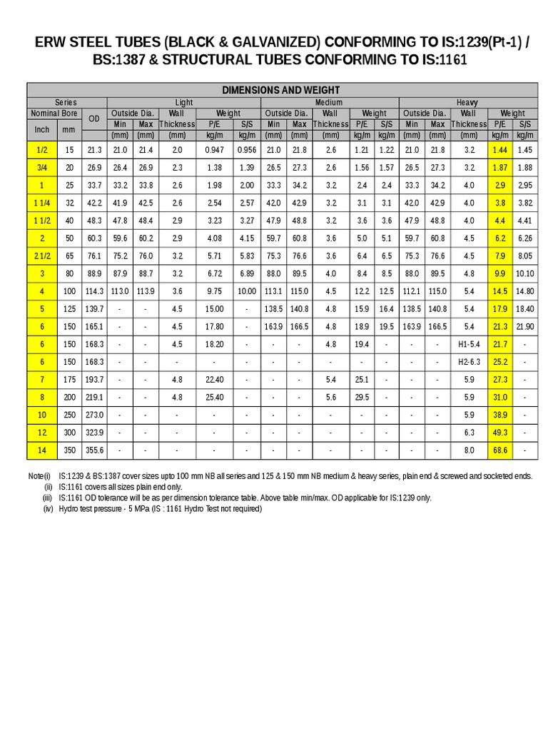 Erw Steel Tubes (Black & Galvanized) Conforming To Is:1239 (Pt-1) / Bs ...