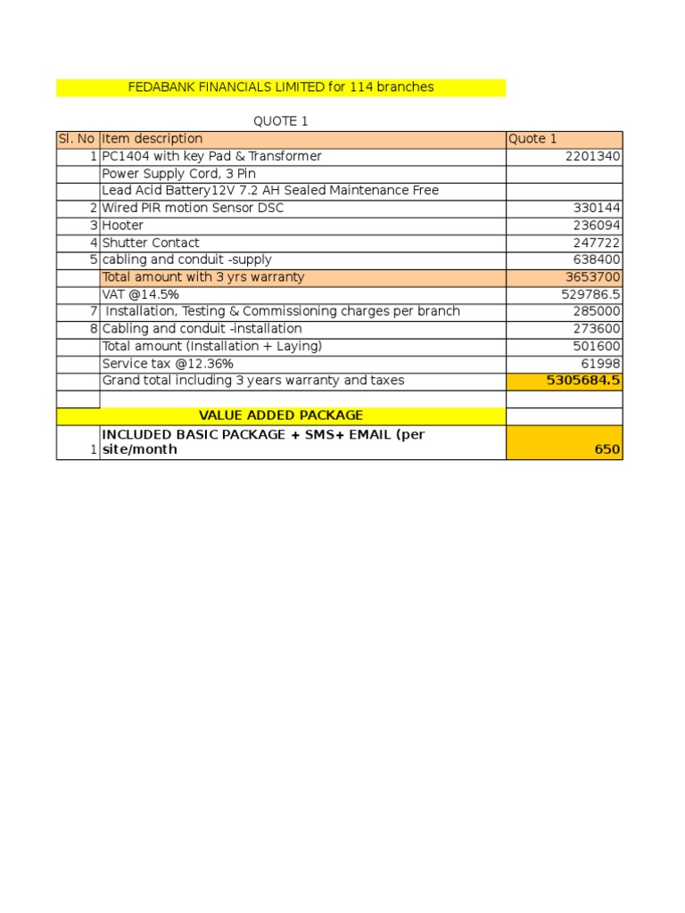 5305684.5 Value Added Package 650 Included Basic Package + SMS+ Email ...