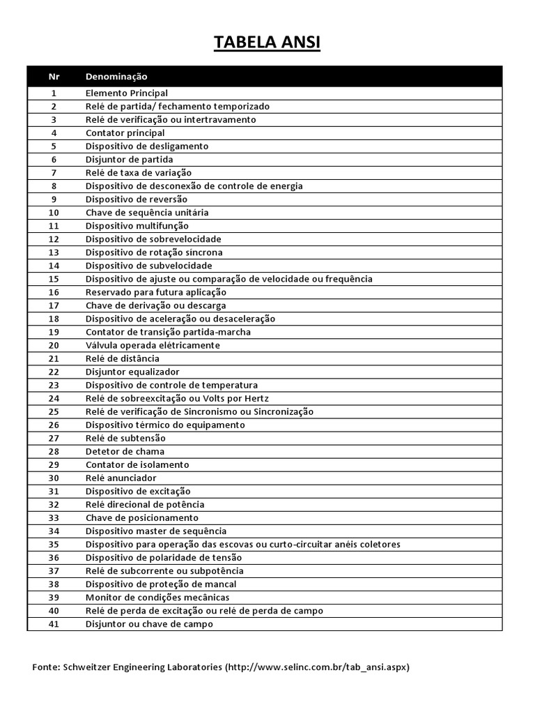 Tabela ANSI.PDF | Relé | Corrente Elétrica