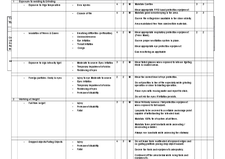 Task Risk Assessment for QA QC and Inspection | Personal Protective ...