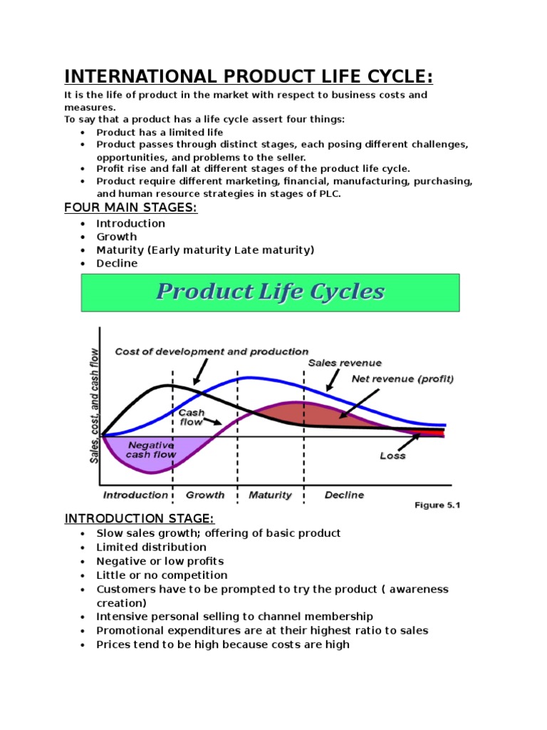 International Product Life Cycle Overview | PDF | Sales | Marketing