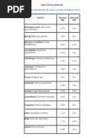 Tabla de pH en Frutas | PDF