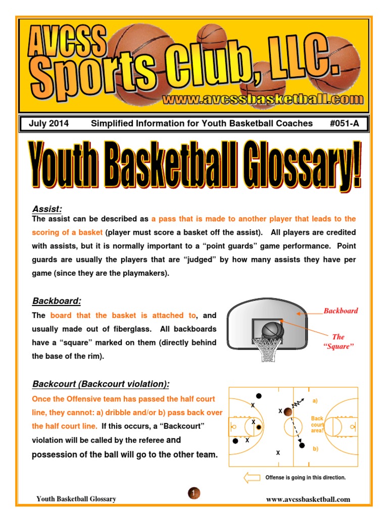Youth Basketball Terms Explained | PDF | Basketball Positions ...