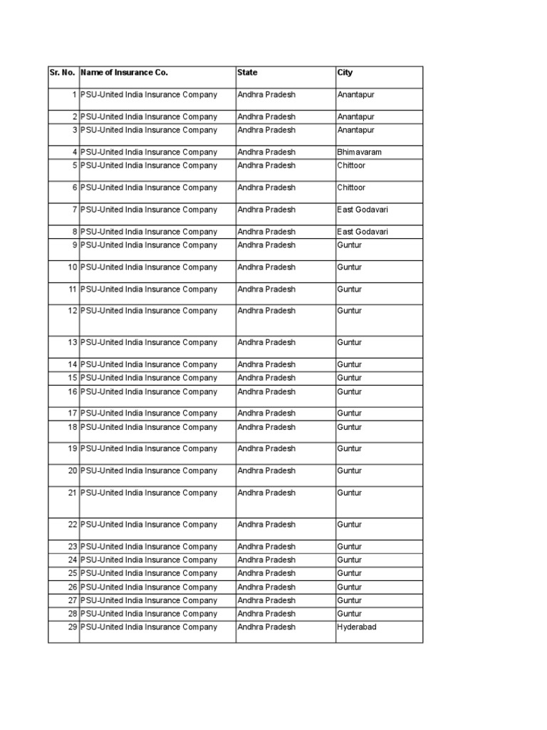 List of Hospitals With IPD and OPD Discount | PDF