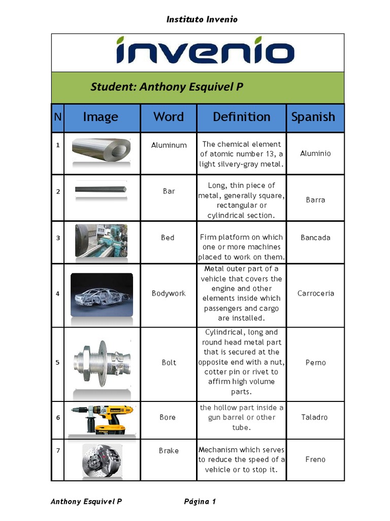 A Comprehensive Glossary of Metalworking Terms in English and Spanish ...