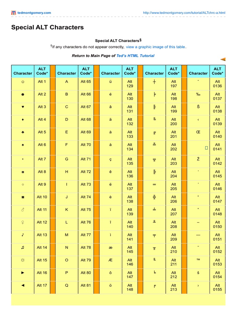 Special ALT Characters List | PDF | Html | Personal Computers
