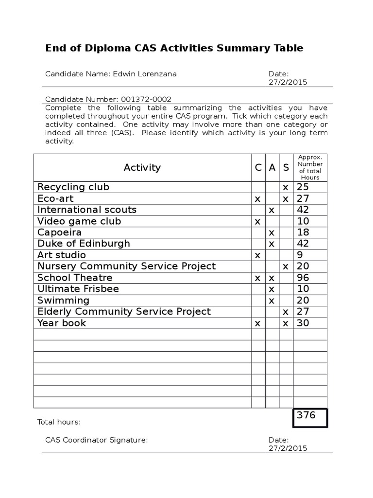 End of Diploma CAS Activities Summary Table | PDF | Technology ...
