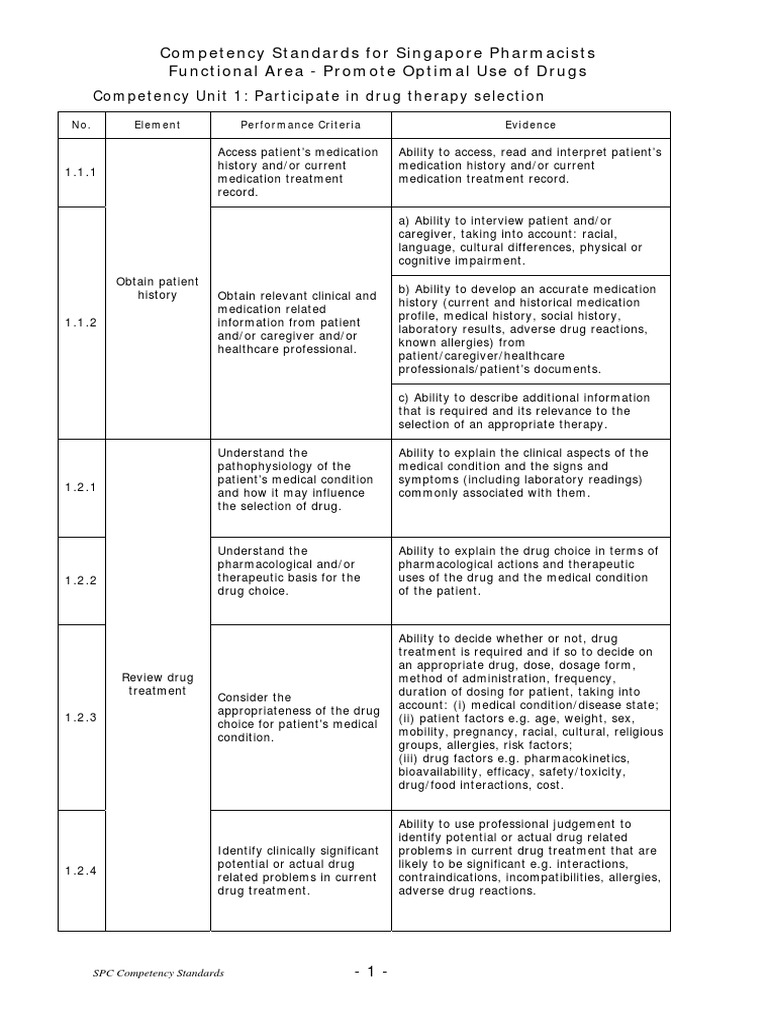 Competency Standards For Singapore Pharmacists (March 2010) | PDF ...