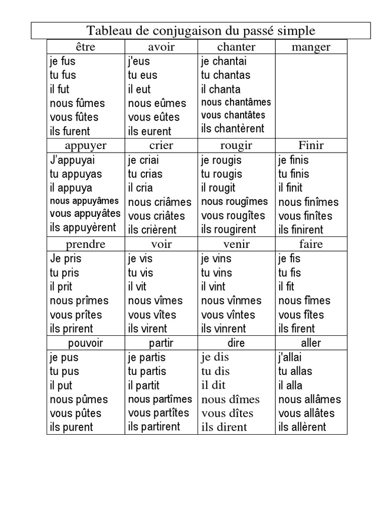 Tableau de conjugaison passé simple | PDF | Arts du langage et discipline