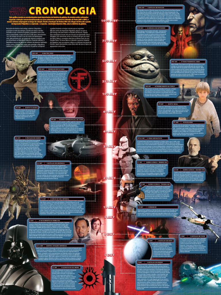 Cronologia Completa de Star Wars | PDF | Darth Vader | Sith
