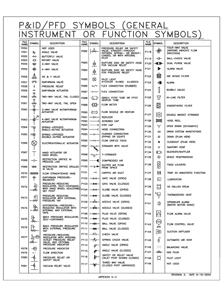 P&ID Symbol | PDF