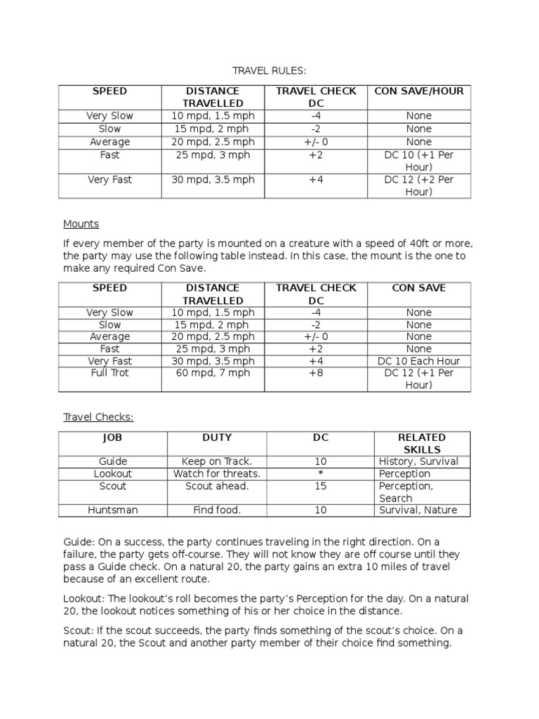 Travel Rules DND 5e | PDF | Role Playing Games | Leisure