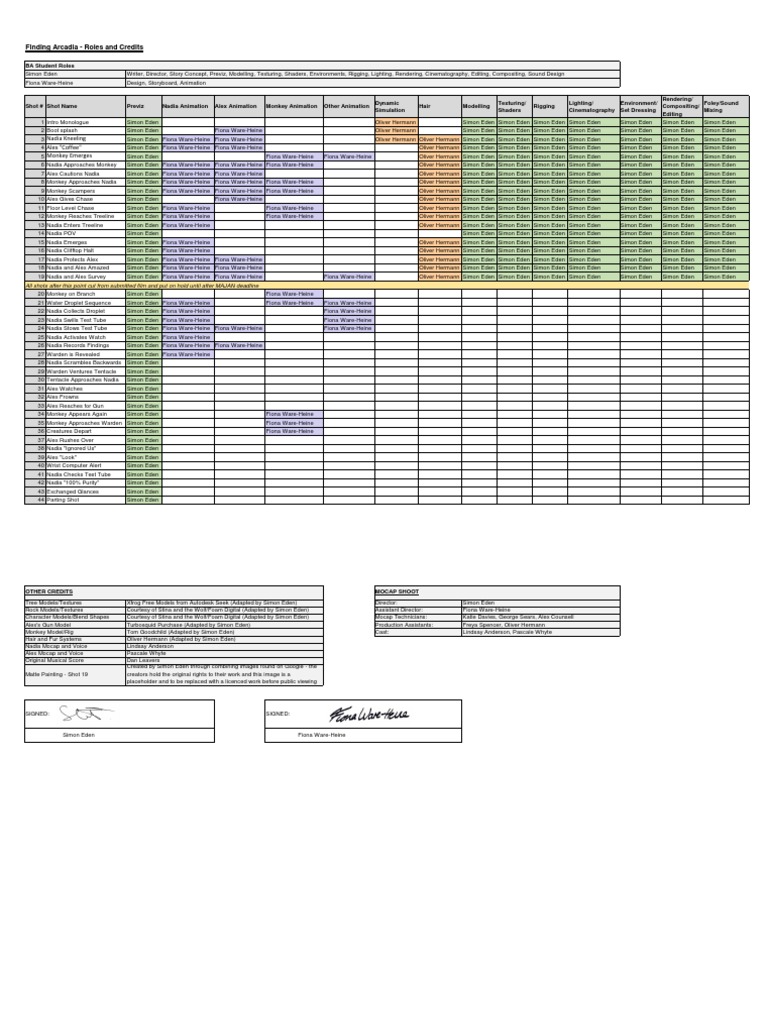 Task Breakdown and Credits | PDF | Leisure
