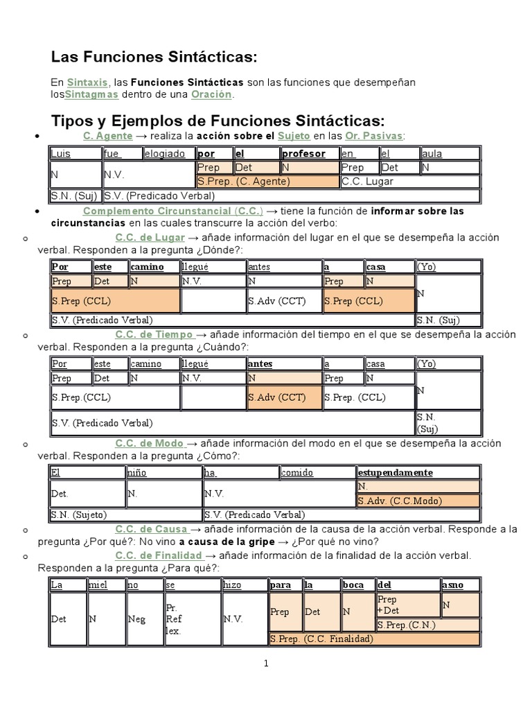 Las Funciones Sintácticas