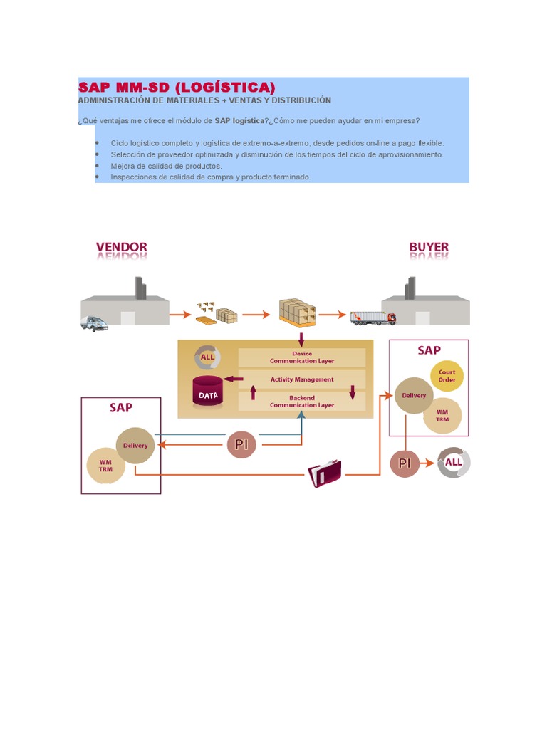 Manual SAP MM-SD Logistica | Obtención | Inventario