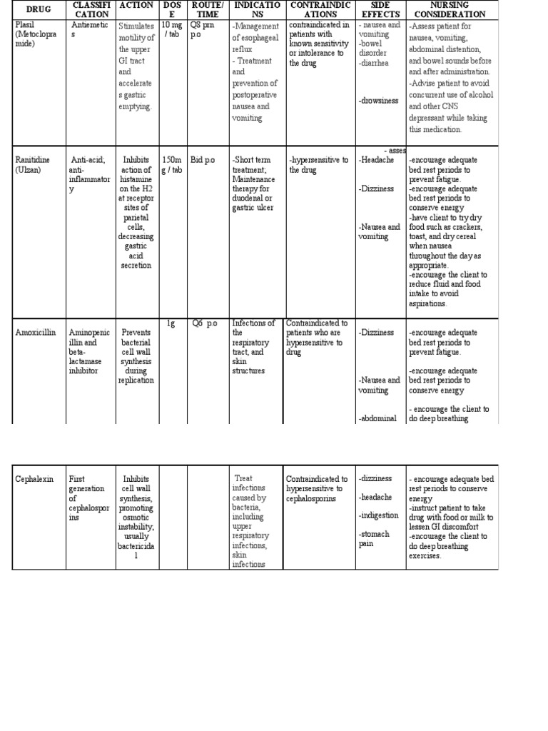 Plasil: Uses and Nursing Considerations | PDF | Nausea | Vomiting
