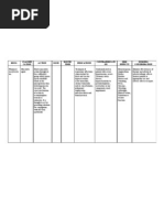Transmetil 500mg | PDF | Cirrhosis | Antidepressant
