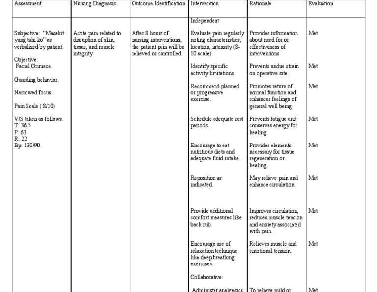 NCP Pain Post Cs | PDF | Pain | Relaxation (Psychology)
