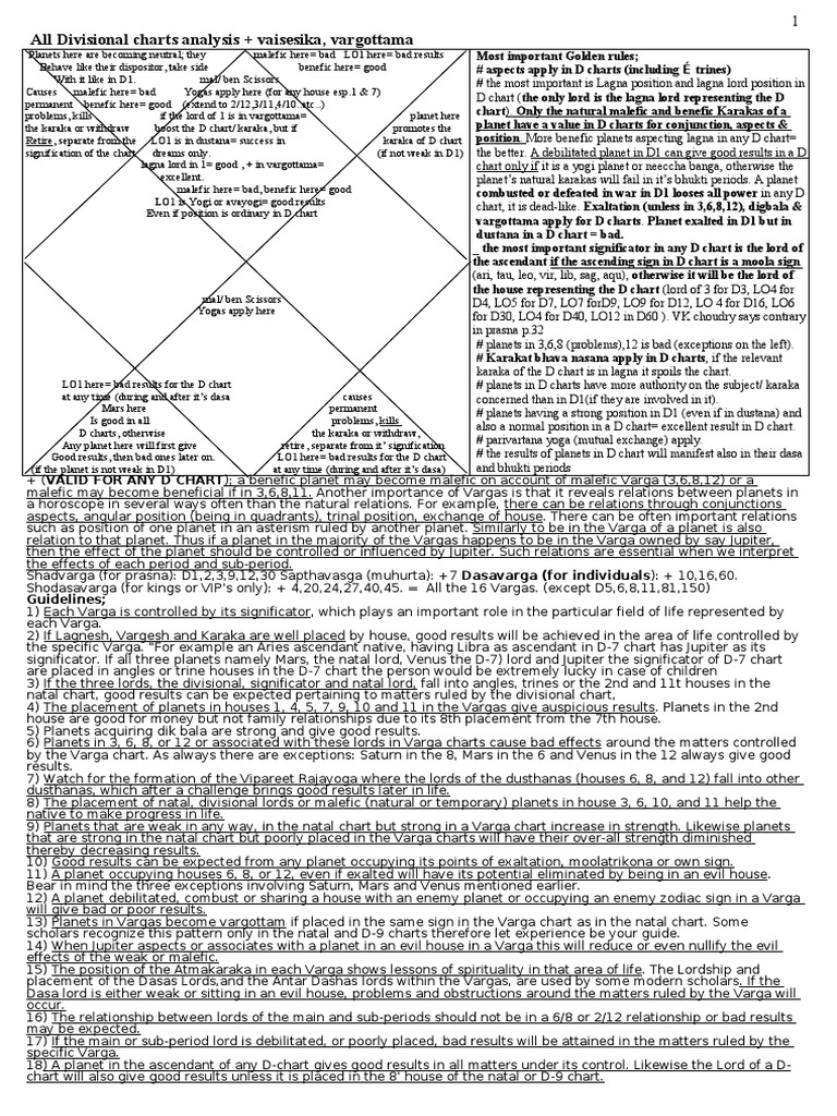 Analyzing Varga Charts in Vedic Astrology | PDF | Planets In Astrology ...