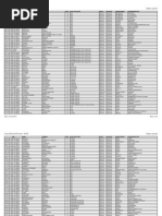 Code Postal Haitien | PDF