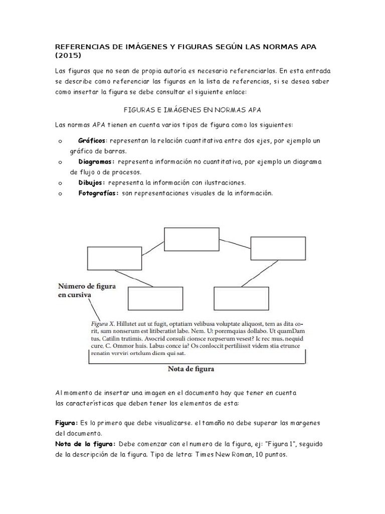 Citar Figuras según Normas APA | PDF
