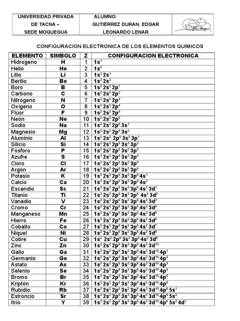 Tabla Periodica De Los Elementos Quimicos Distribucion Electronica Copy