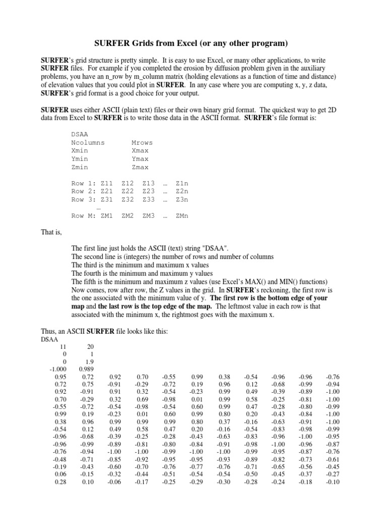 SURFER Grids From Excel (Or Any Other Program) | PDF | Spreadsheet ...
