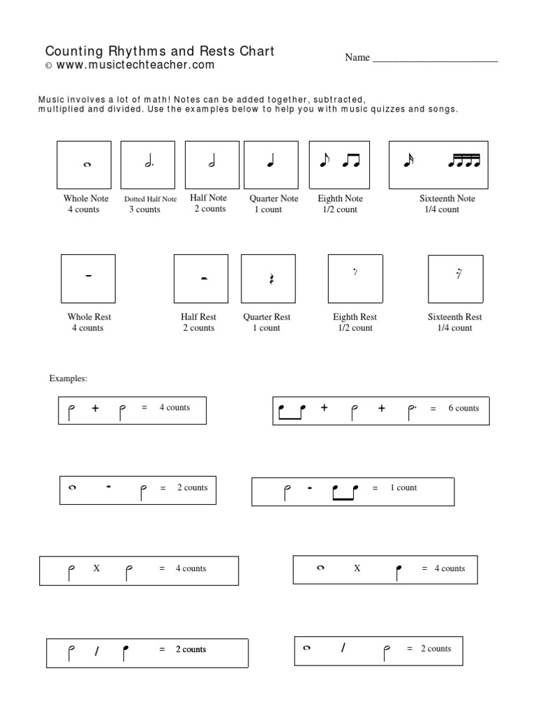 Worksheet 0023 Counting Rhythms and Rests Chart | PDF