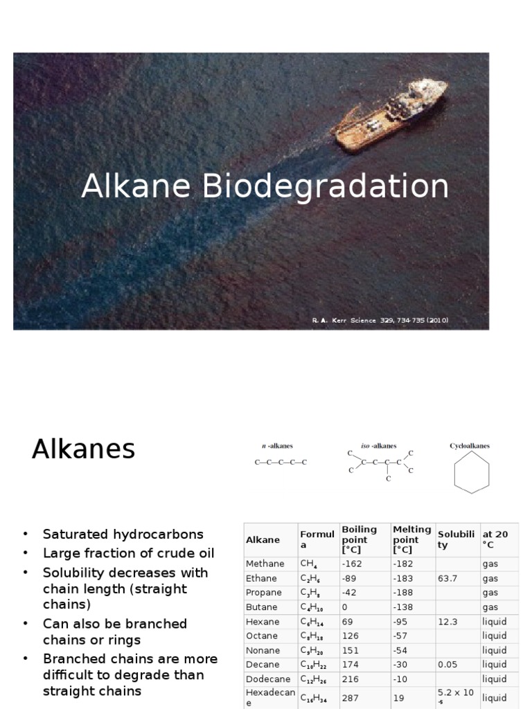 Alkane Biodegradation | PDF | Alkane | Petroleum