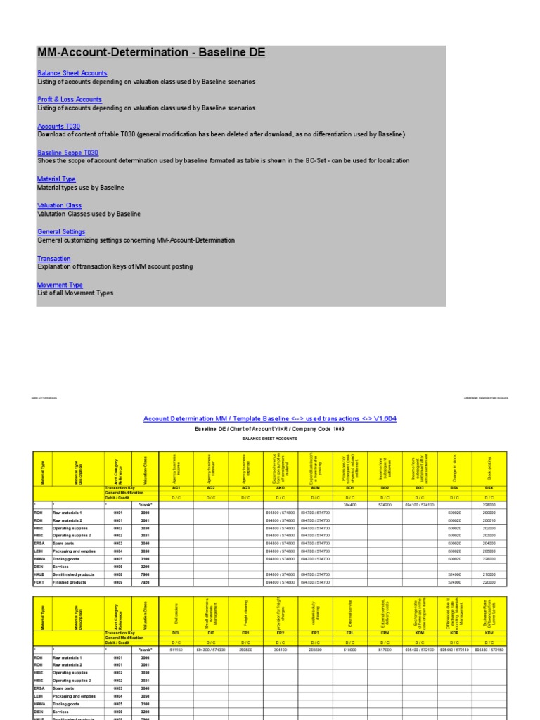FI-MM OBYC Scenarios | PDF | Debits And Credits | Revenue