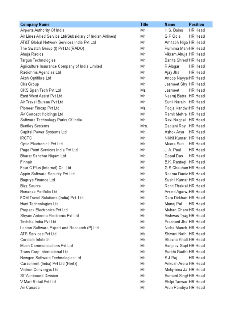 HR Head Database Delhi | PDF