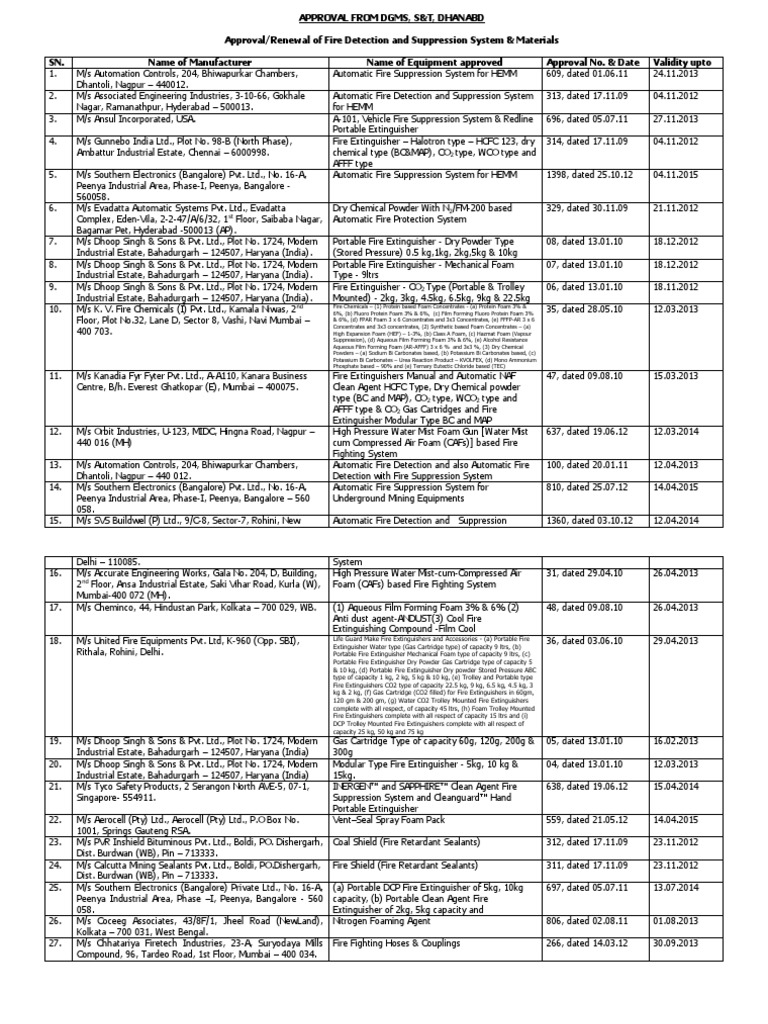 Approval of Fire Detection & Suppression System - Fire | PDF | Fire ...