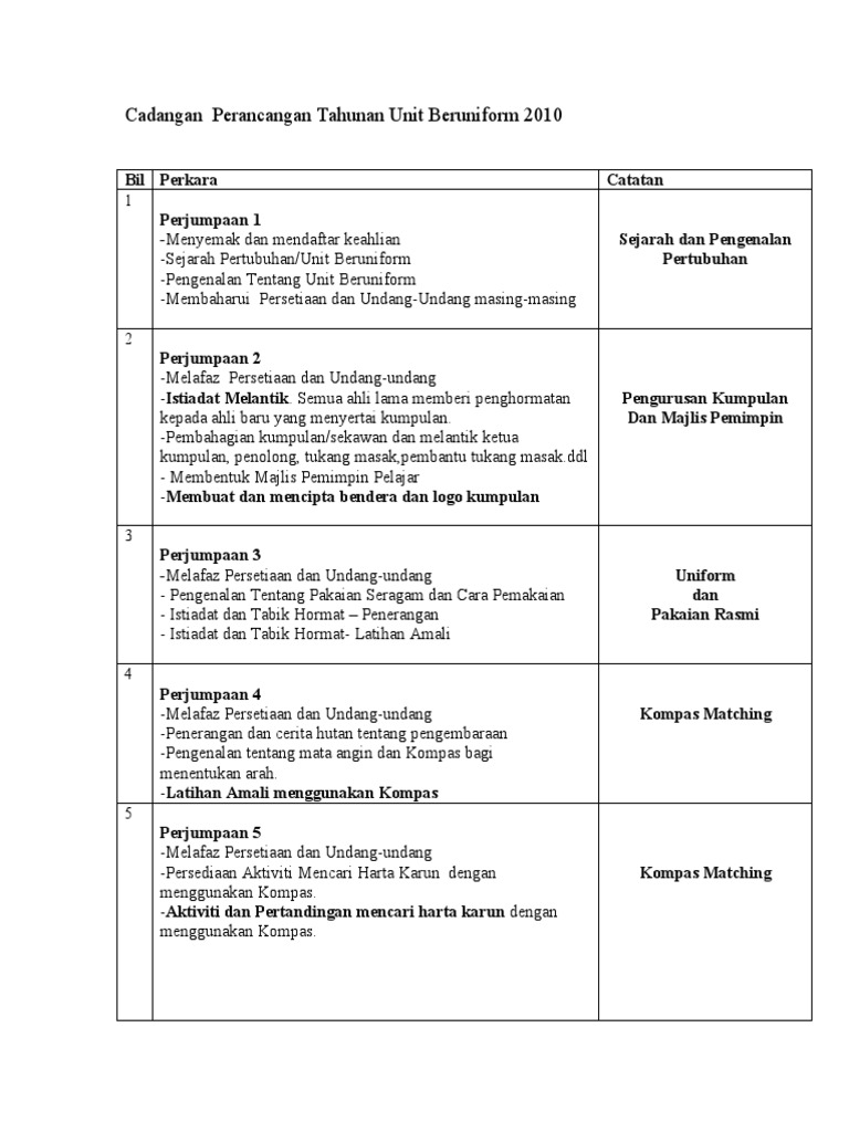 Contoh Perancangan Tahunan Unit Beruniform | PDF