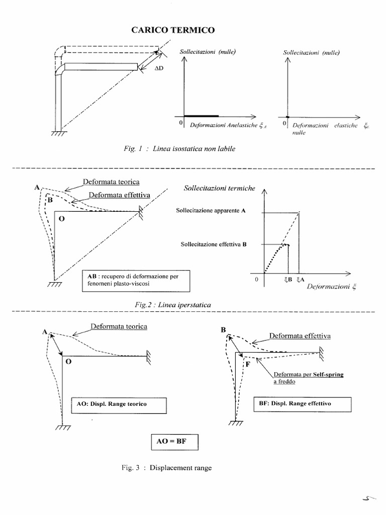 Basic Course of Piping Layout | PDF