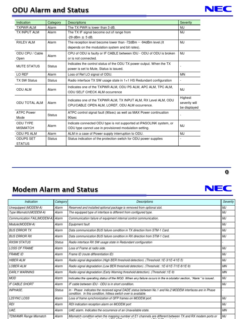 IPaso Alarms English | PDF | Forward Error Correction | Telecommunication