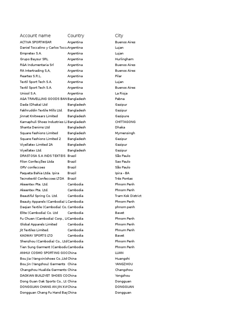 Puma Supplier List | PDF | Vietnam | Textiles