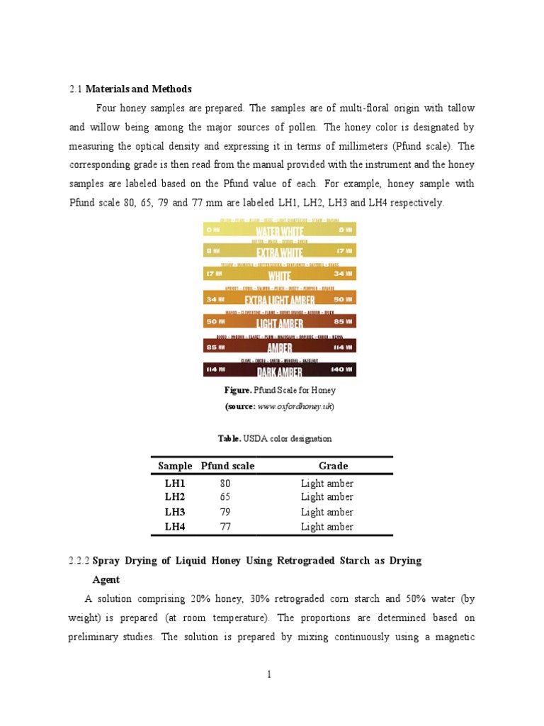 Sample Pfund Scale Grade LH1 LH2 LH3 LH4: Figure. Pfund Scale For Honey ...