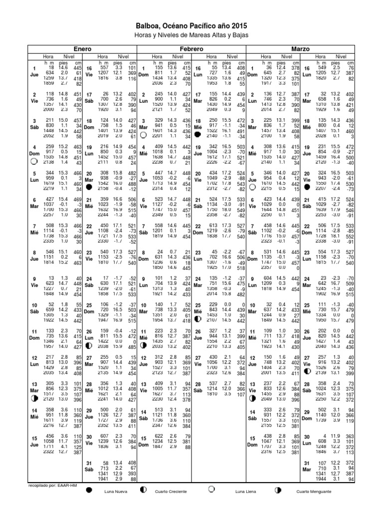 Tabla de Mareas del Pacífico 2015 Balboa | Luna | Satélites de masa ...