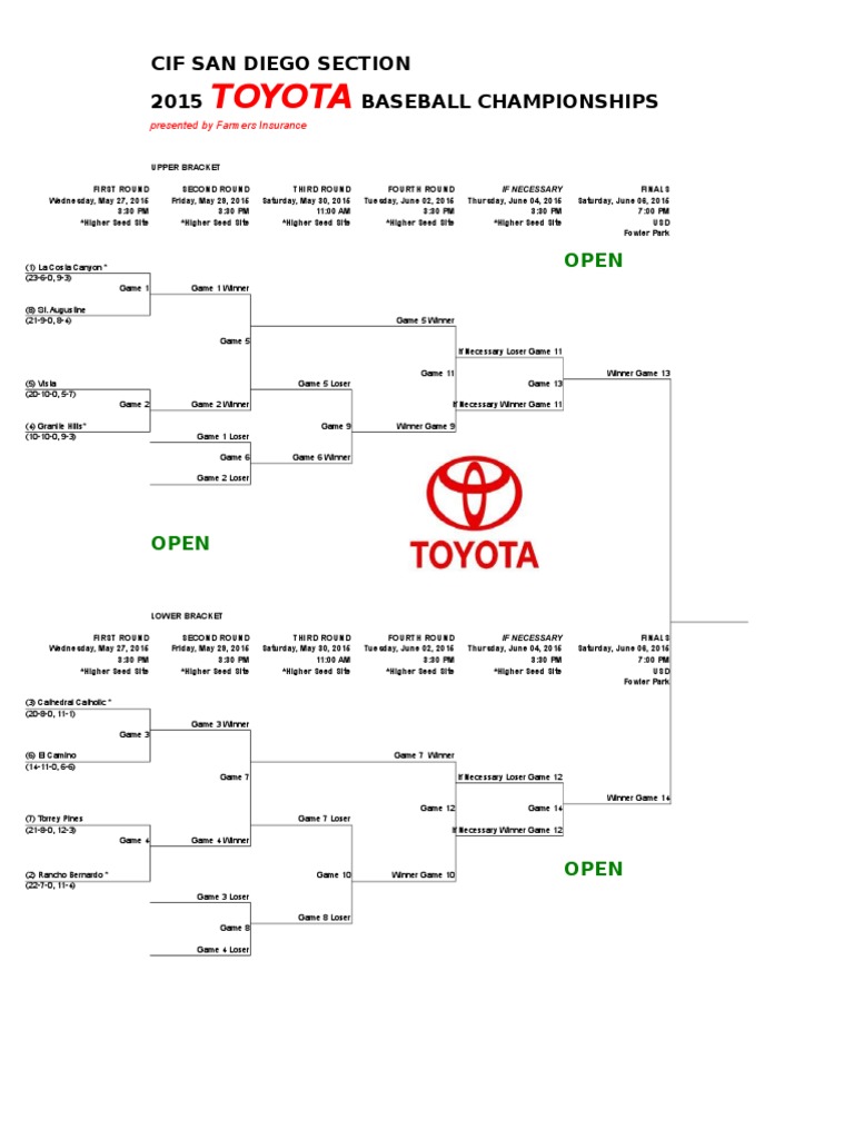 CIF San Diego Baseball Playoffs 2015 | PDF | Home & Garden